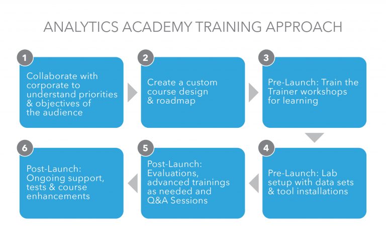 Analytics Academy For Marketing & Sales Team | Analytic Edge