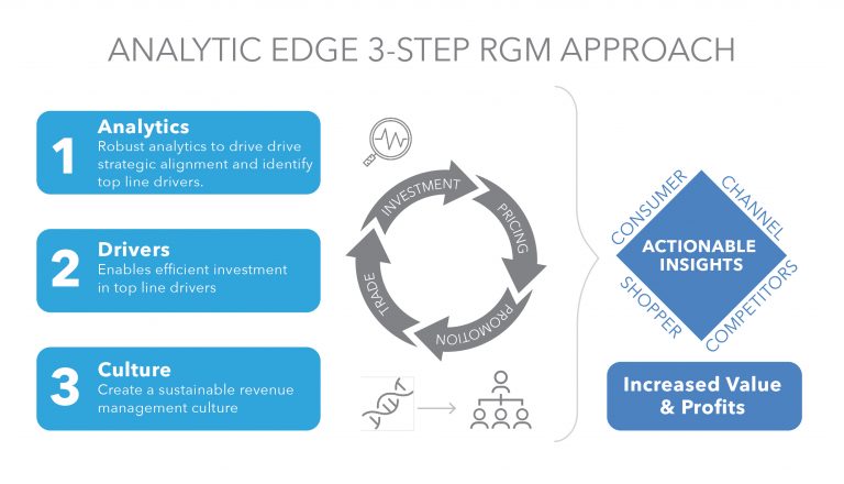 Revenue Growth Management - Analytic Edge