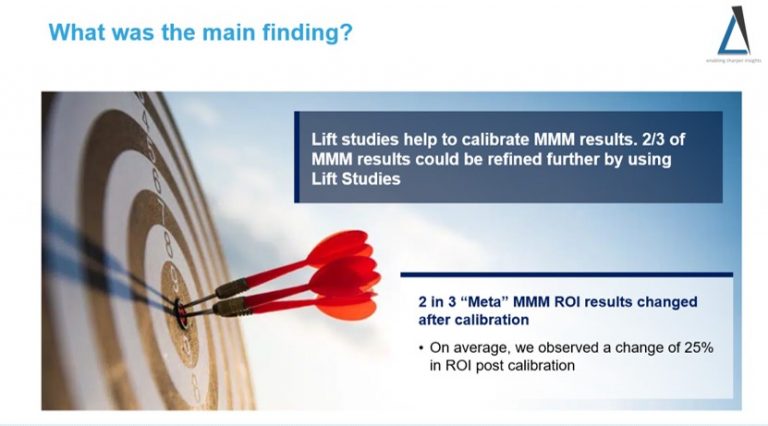 The Value of Calibrating MMM with Lift Experiments - Analytic Edge